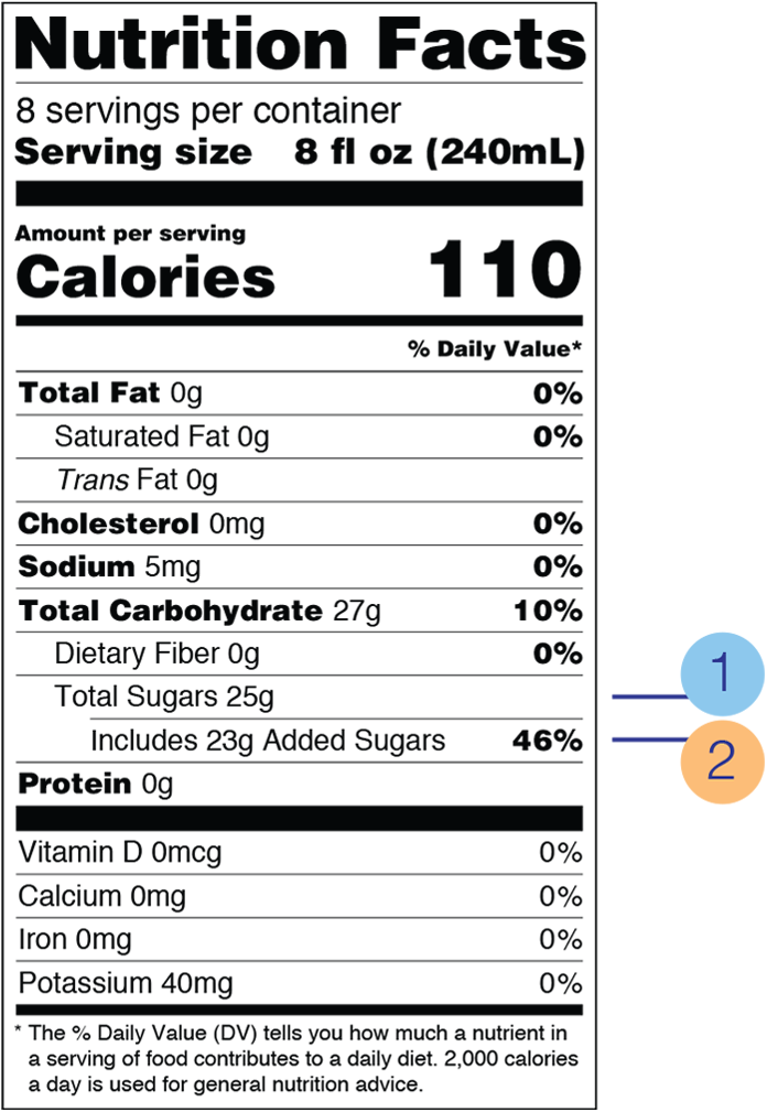 Consumers Rank Reducing Sugar As The 1 Health Consideration This Is Consumers Rank Reducing Sugar As The 1 Health Consideration This Is