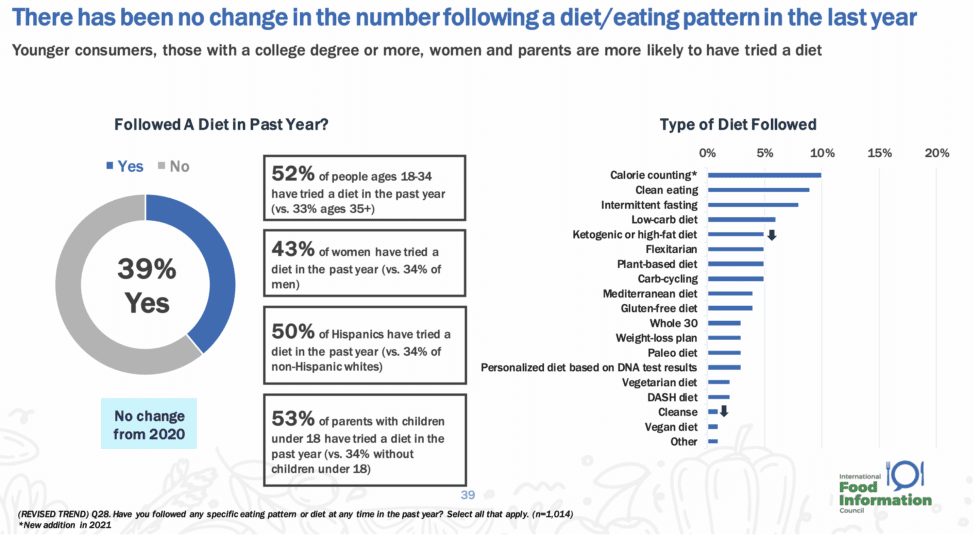 A Look at 2021 Food Trends - Part 1 | Cook's Delight